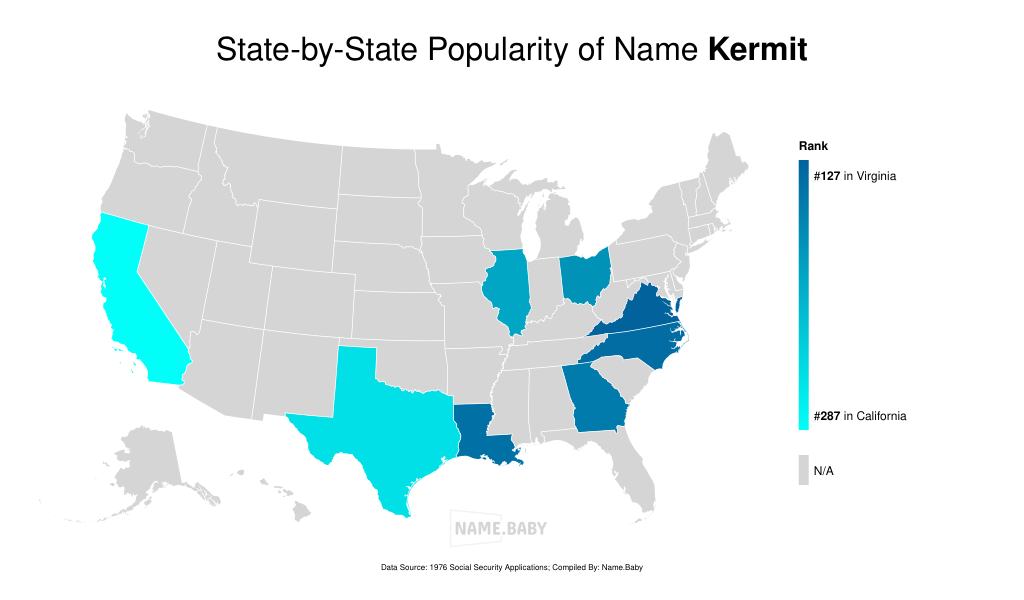 Kermit - Name Meaning and Popularity