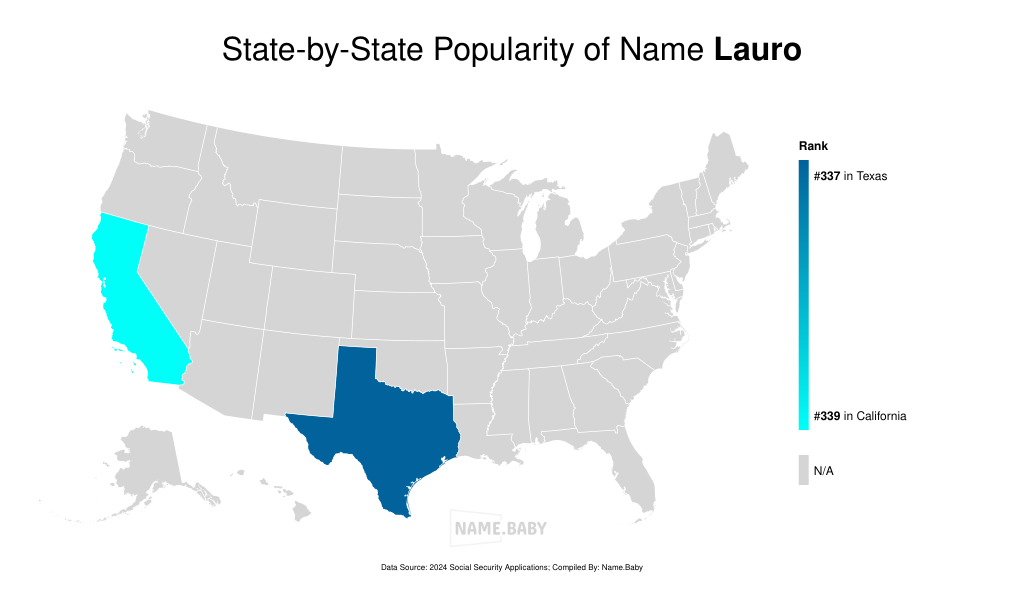 Lauro - Name Meaning and Popularity